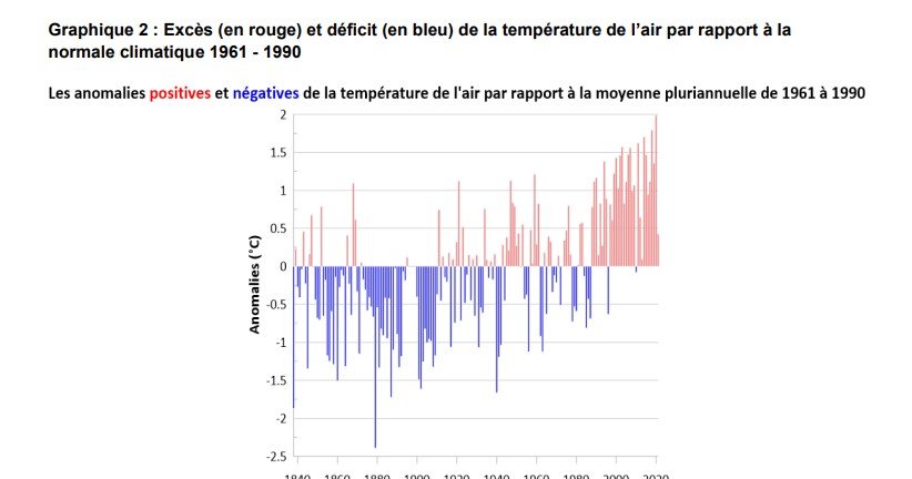 L’année la plus chaude